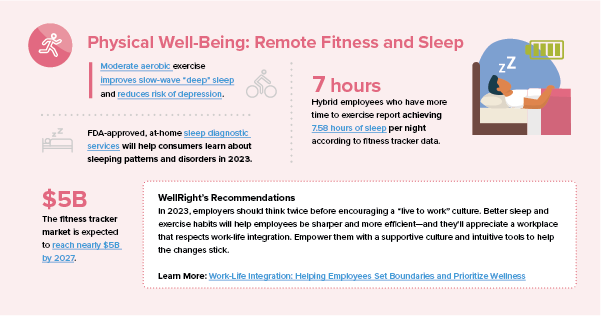 6 Corporate Wellness Trends That Will Shape 2023
