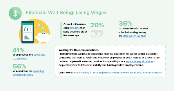 6 Corporate Wellness Trends That Will Shape 2023