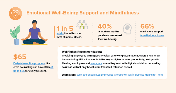 6 Corporate Wellness Trends That Will Shape 2023